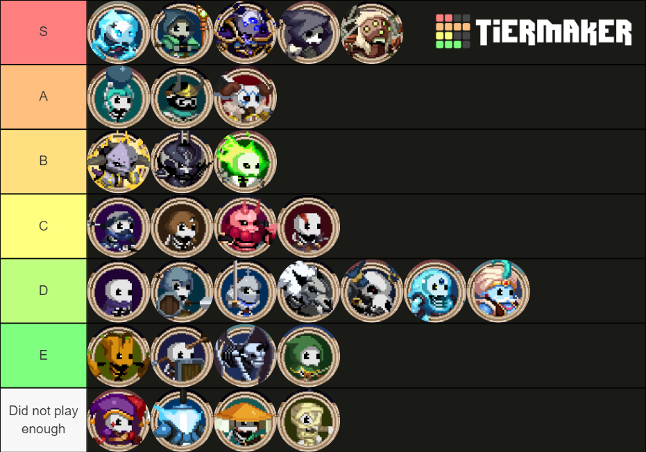 Skul The Hero Slayer Tier List Community Rankings TierMaker Skul The Hero Slayer Tier List Community Rankings TierMaker
