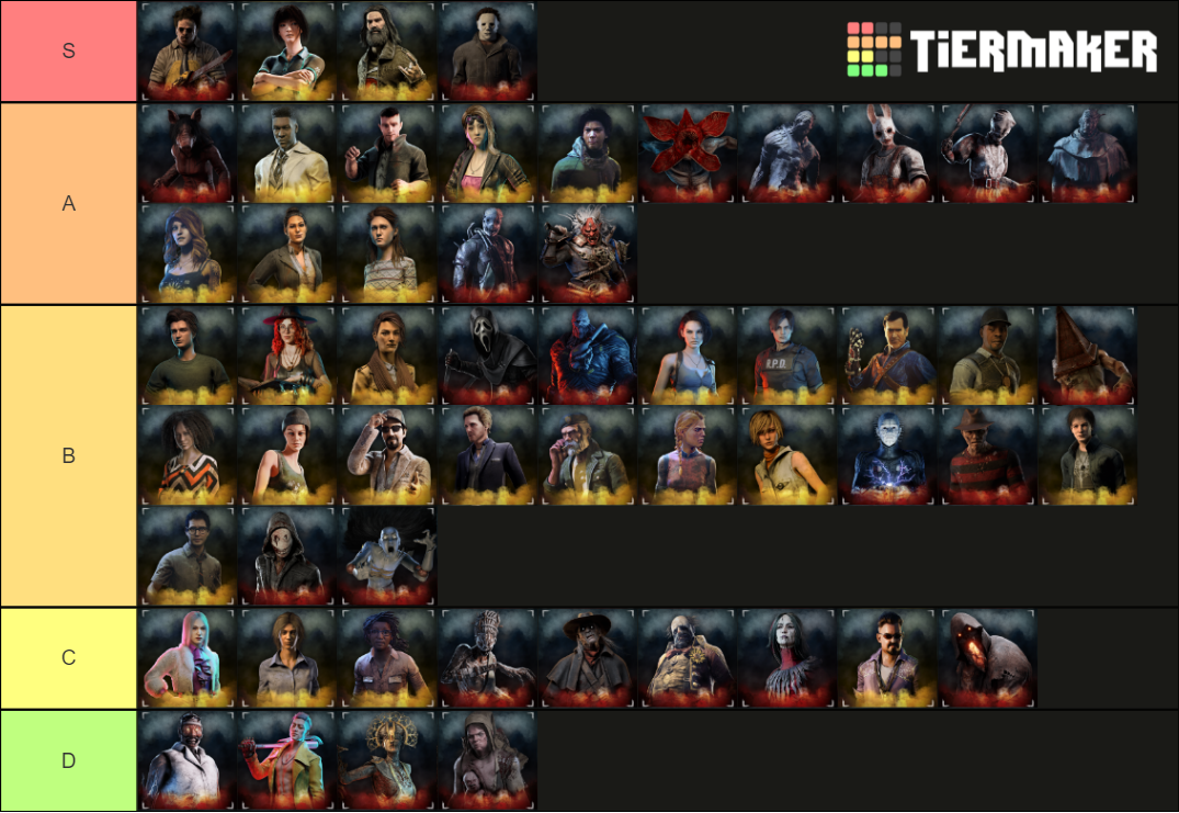 FnWo Dead By Daylight Favorites 11/2021 Tier List (Community Rankings ...