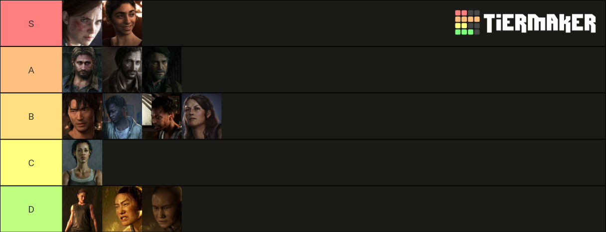 The Last Of Us 1 and 2 characters Tier List (Community Rankings ...
