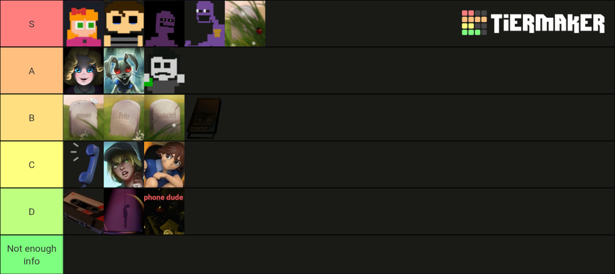 FNaF Human Characters Tier List (Community Rankings) - TierMaker
