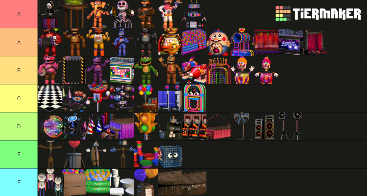 Freddy Fazbear Pizzeria Simulator Catalog Items Tier List (Community Rankings) - TierMaker