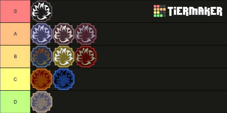 Roblox Shindo Life Tailed Spirit Tier List (Community Rankings) - TierMaker