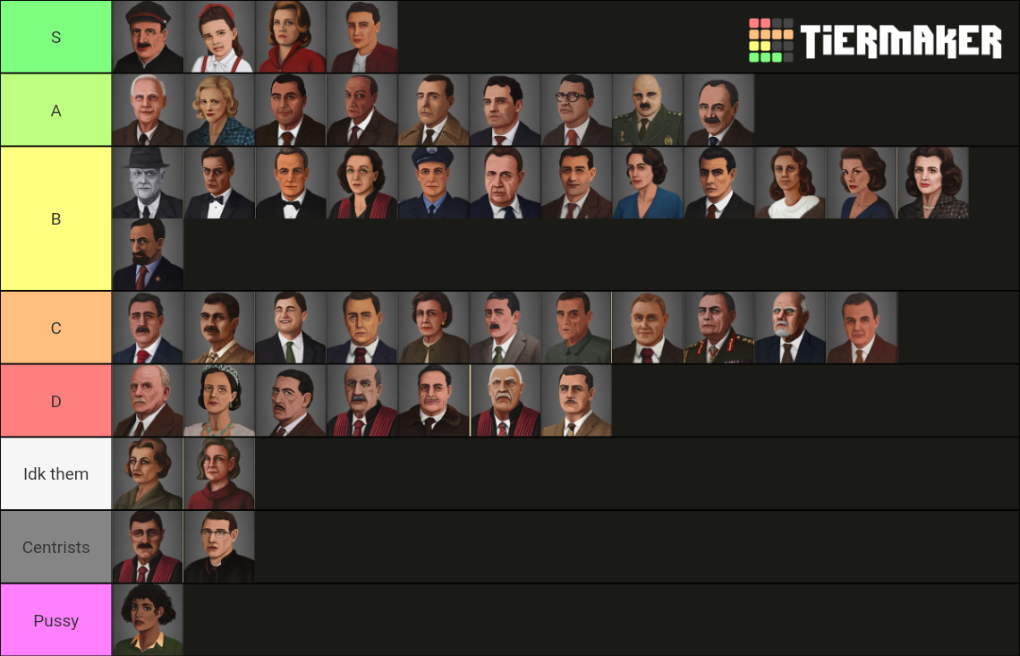 Suzerain Characters Tier List (Community Rankings) - TierMaker
