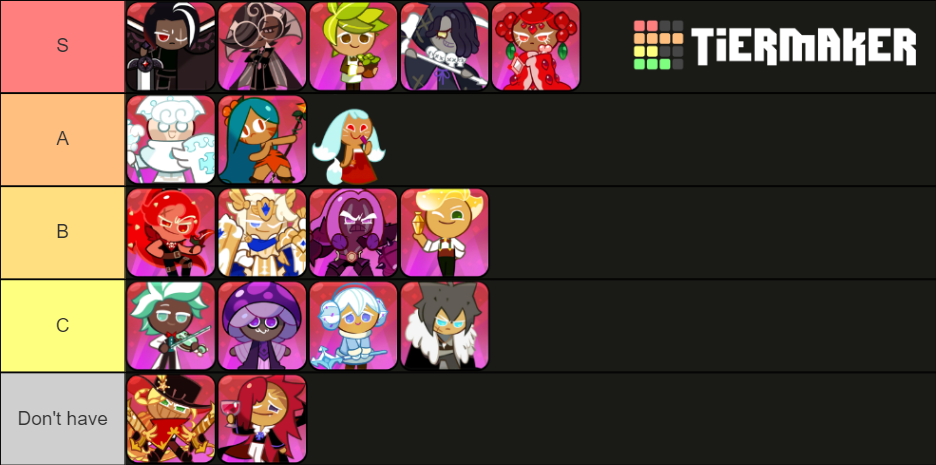 Cookie Run Kingdom(PVE) Tier List (Community Rankings) - TierMaker
