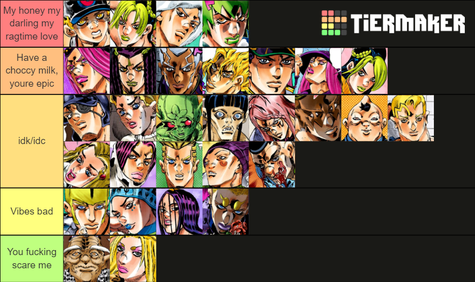 Stone Ocean Character Tier List (Community Rankings) - TierMaker