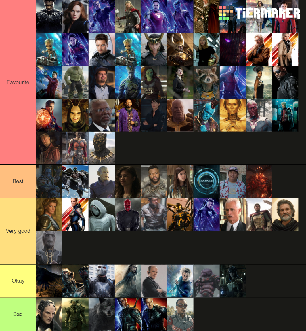 MCU Villains, Superheros and others. Tier List (Community Rankings ...