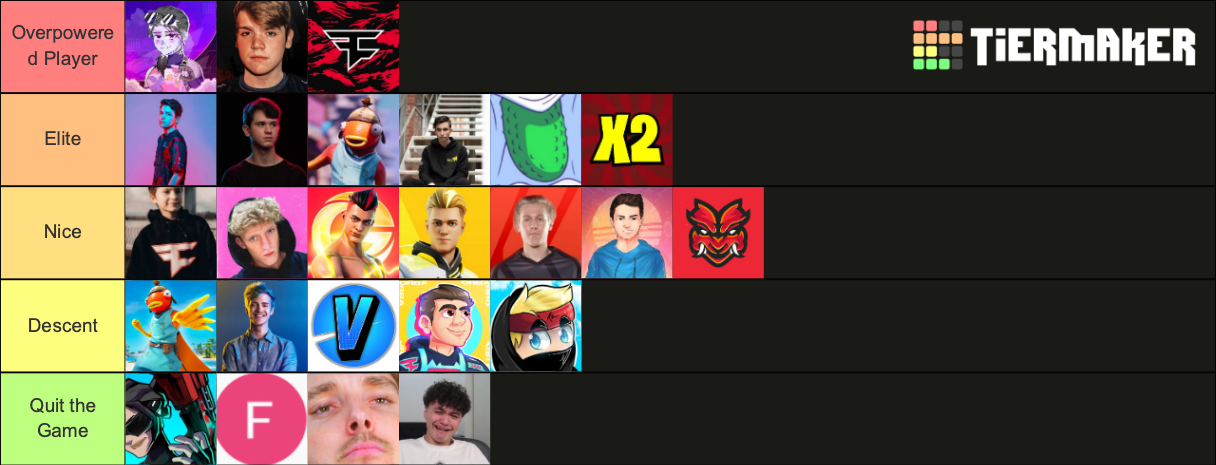 Rating Fortnite Youtubers Tier List (Community Rankings) - TierMaker