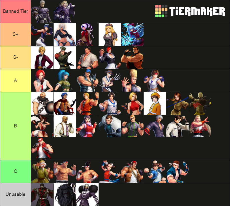 The King of Fighters 2001 Tier List (Community Rankings) - TierMaker