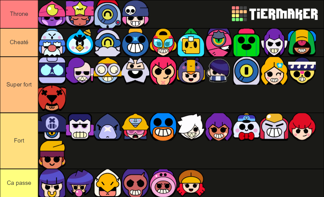 Brawl Stars Brawlers December 2020 Tier List (Community Rankings ...