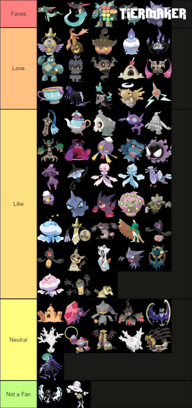 Ghost type pokemon (forms included) fixed Tier List (Community Rankings ...