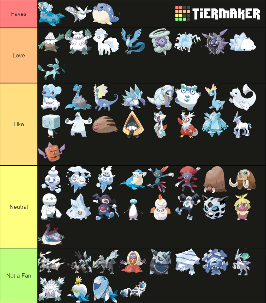 Ice type pokemon complete (forms included) Tier List (Community ...