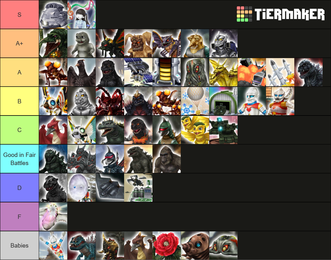Godzilla Battle Line - April 2022 Tier List (Community Rankings) - TierMaker