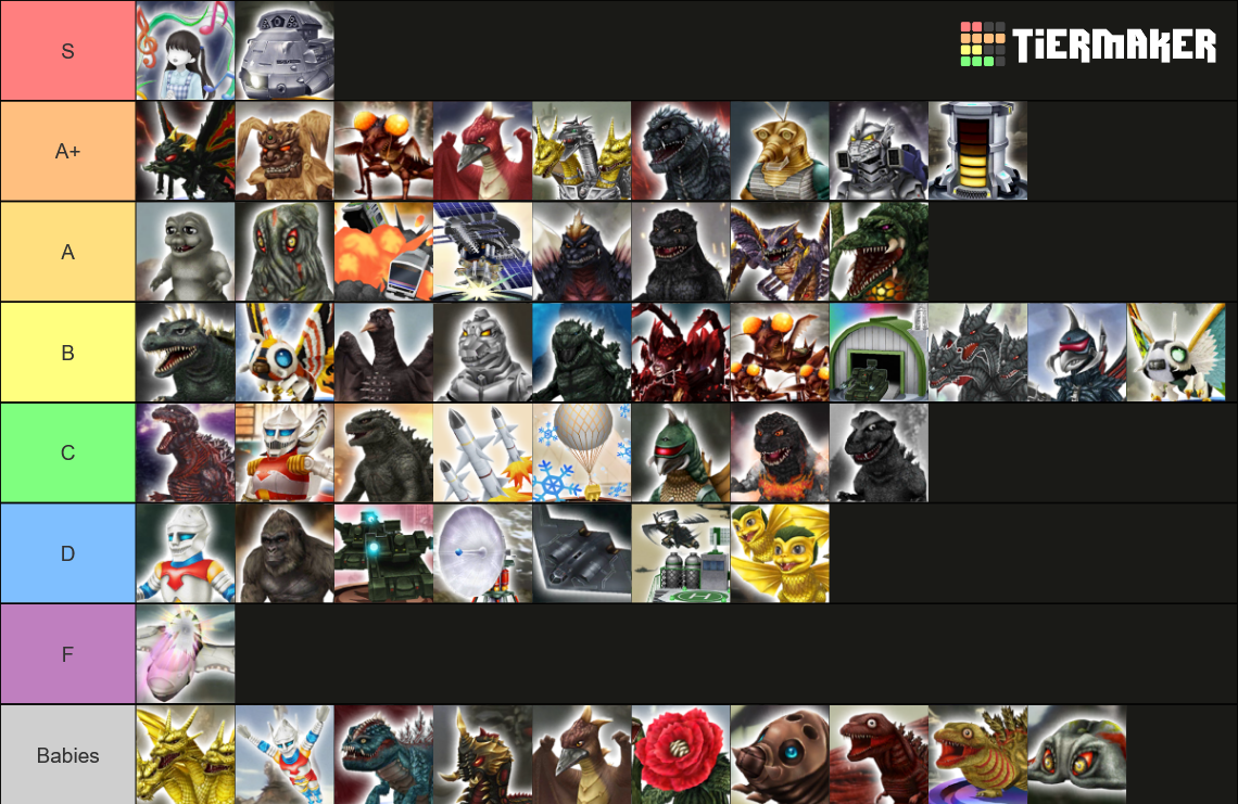 Godzilla Battle Line - June 2022 Tier List (Community Rankings) - TierMaker