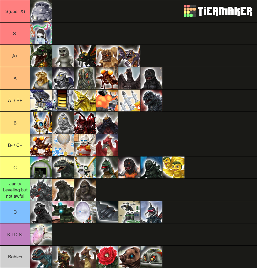 Godzilla Battle Line - March 2022 Tier List (Community Rankings) - TierMaker
