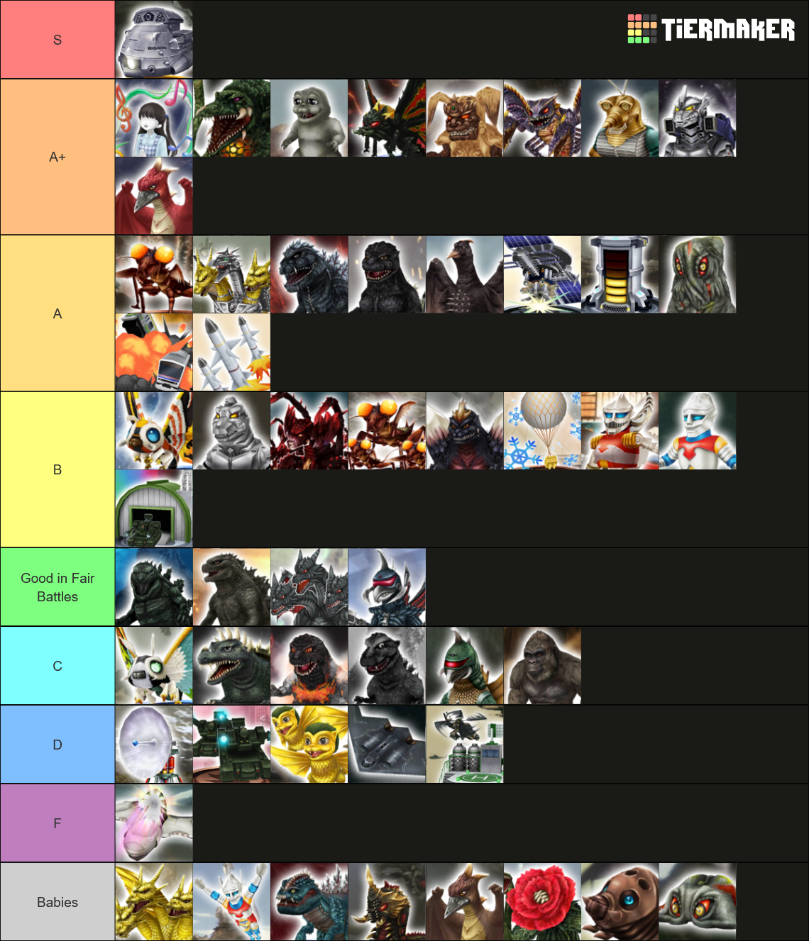 Godzilla Battle Line - May 2022 Tier List (Community Rankings) - TierMaker