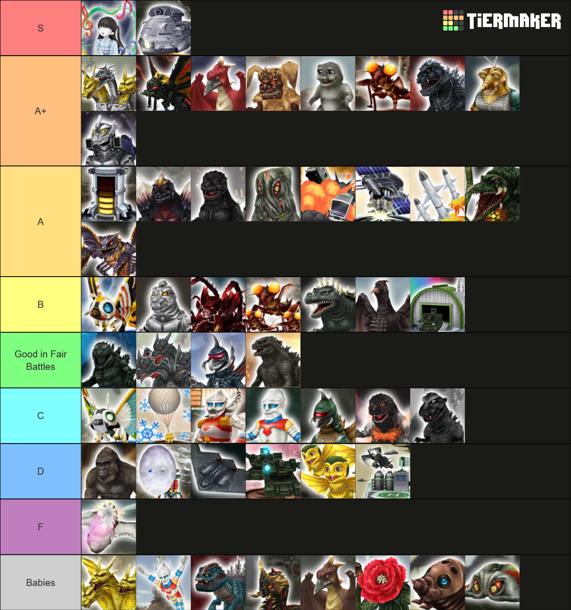 Godzilla Battle Line - May 2022 Tier List (Community Rankings) - TierMaker