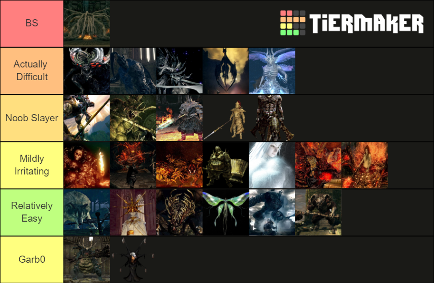Dark souls 1 bosses Tier List (Community Rankings) - TierMaker