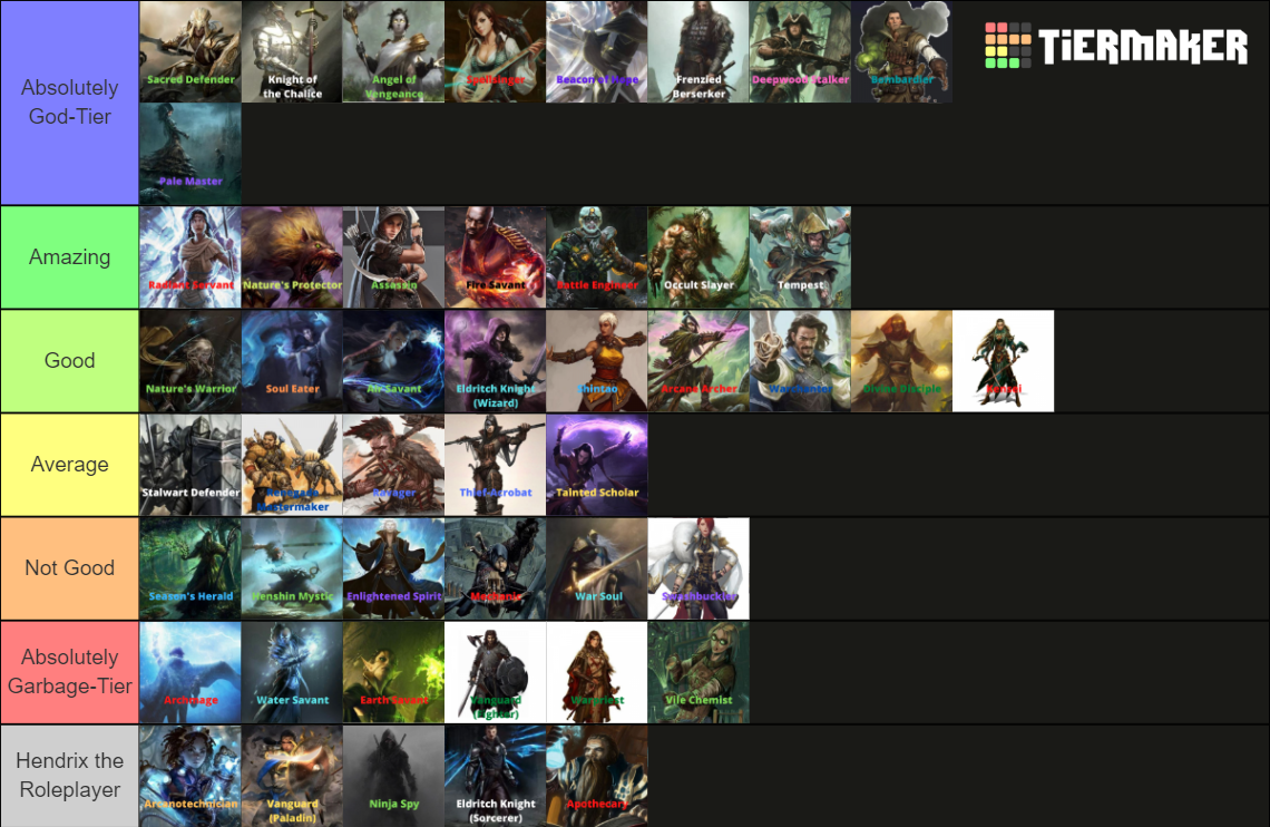 DDO Enhancements Tier List (Community Rankings) - TierMaker