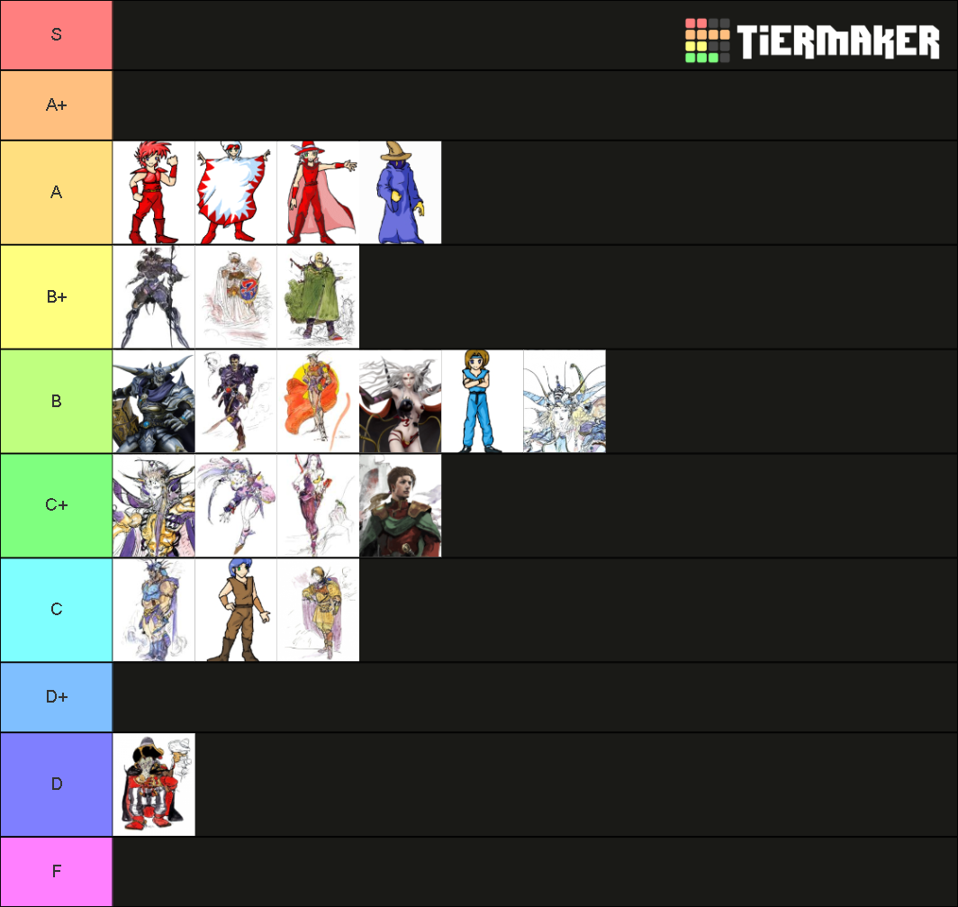 Final Fantasy Characters Tier List (Community Rankings) - TierMaker