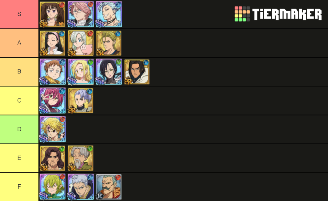 The seven deadly sin : grand cross Tier List (Community Rankings ...