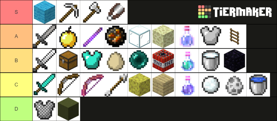 Hypixel bedwars item ranking Tier List (Community Rankings) - TierMaker