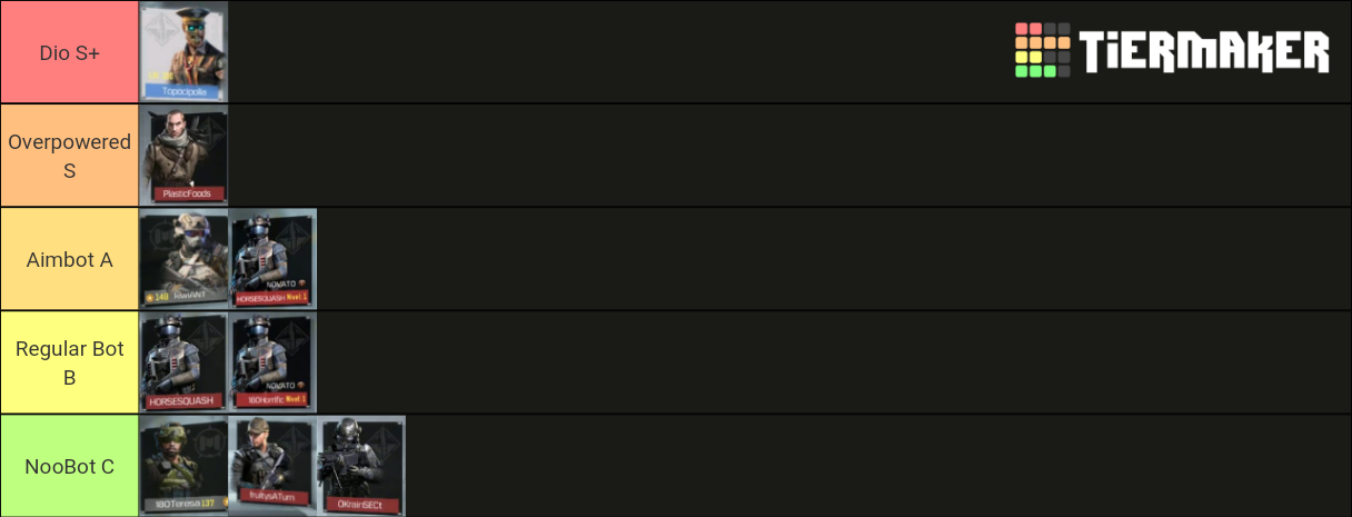 Bot Tier List (Community Rankings) - TierMaker