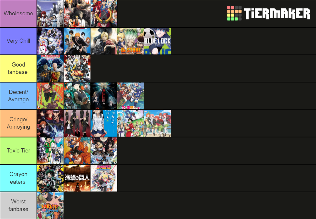 Anime fanbases Tier List (Community Rankings) - TierMaker