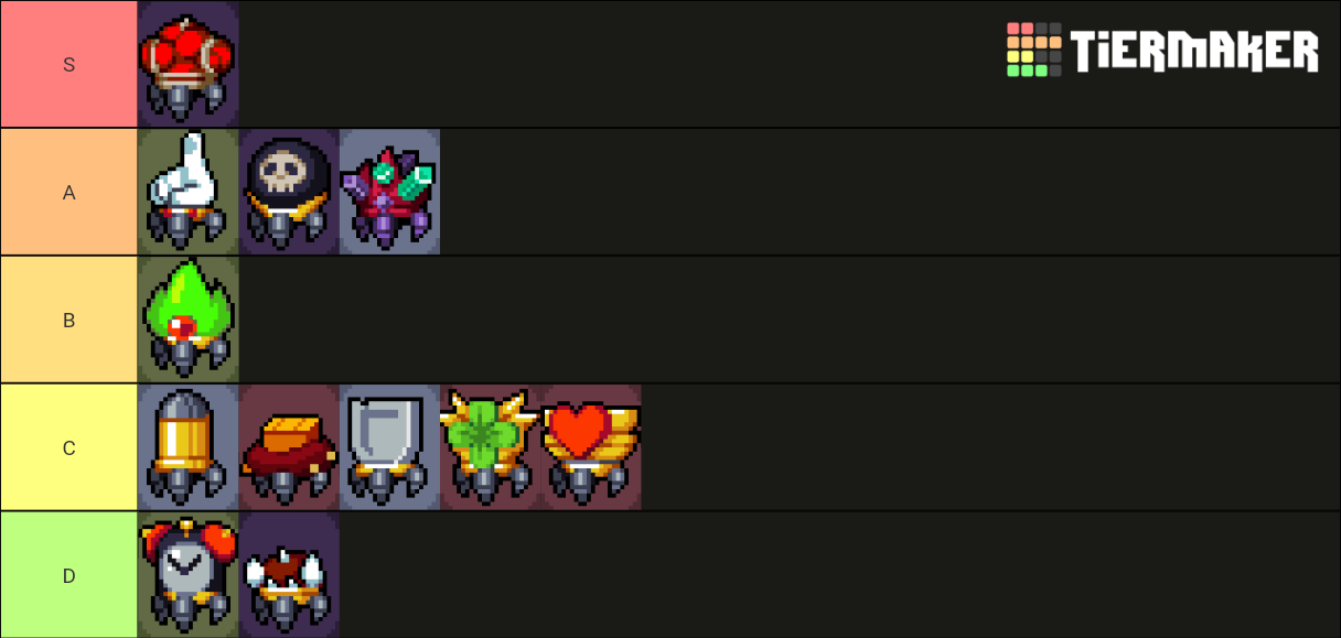 Nuclear Throne Crowns Tier List (Community Rankings) - TierMaker
