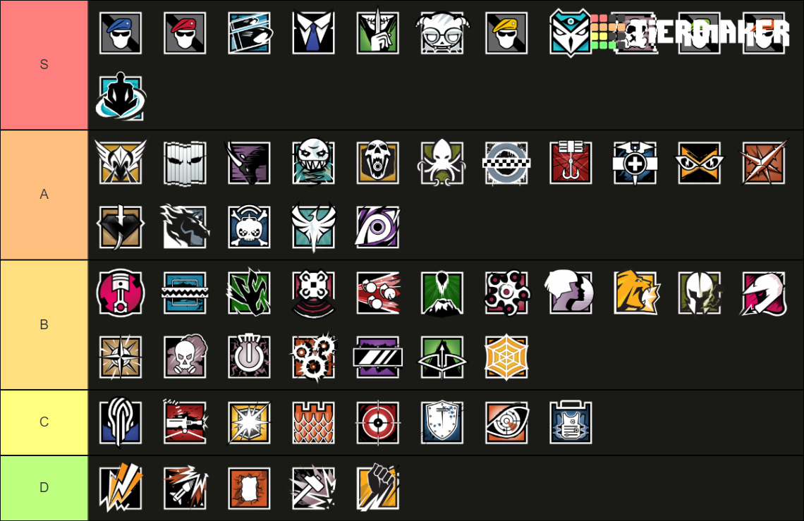 Rainbow 6 Siege Operators (Void Edge) Tier List (Community Rankings ...