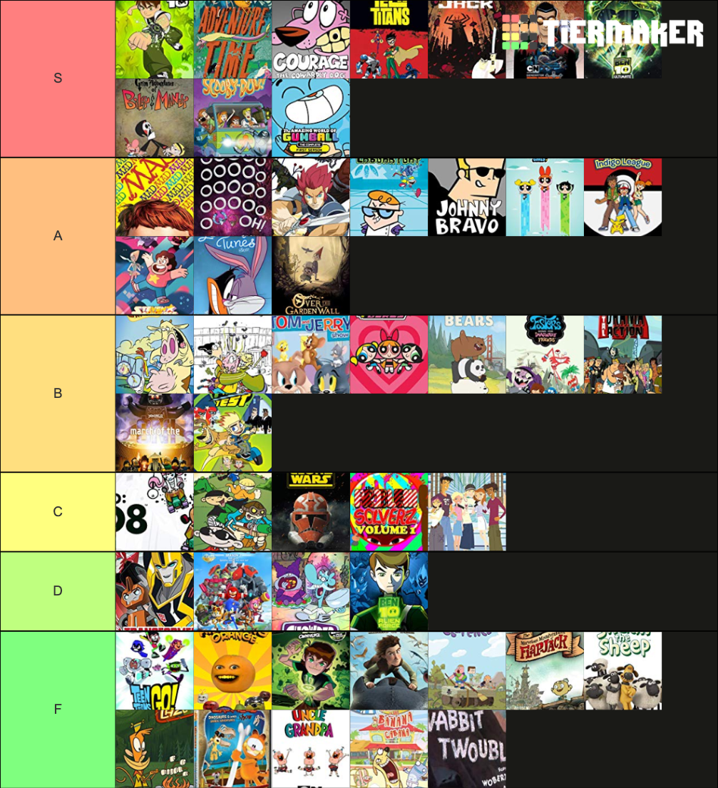 Cartoon network shows Tier List (Community Rankings) - TierMaker