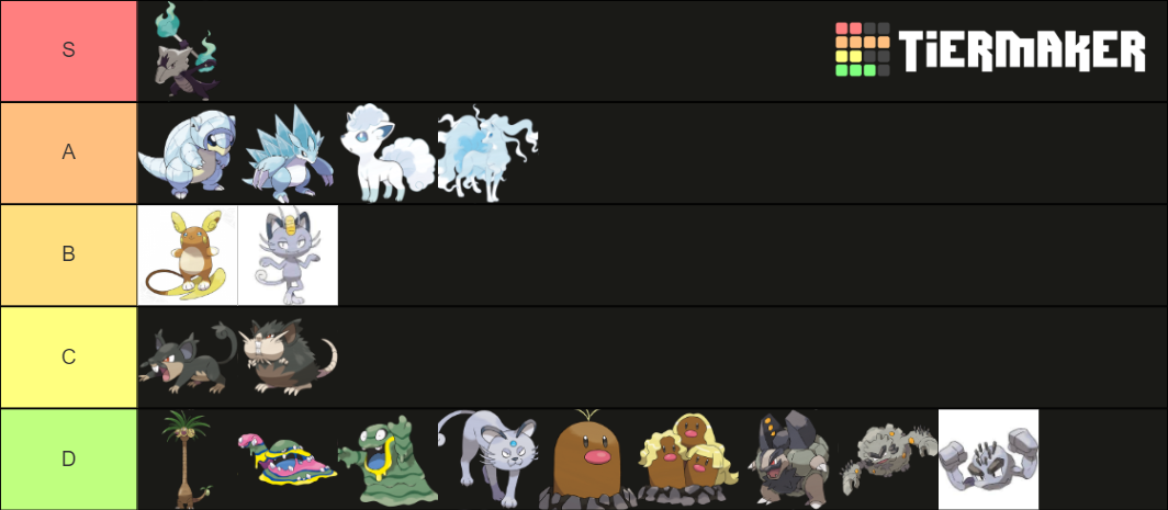 All Alolan Forms Tier List (Community Rankings) - TierMaker