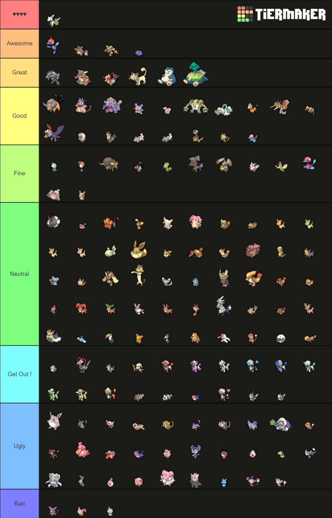 ALL Pokémon Normal Types Tier List (Community Rankings) - TierMaker