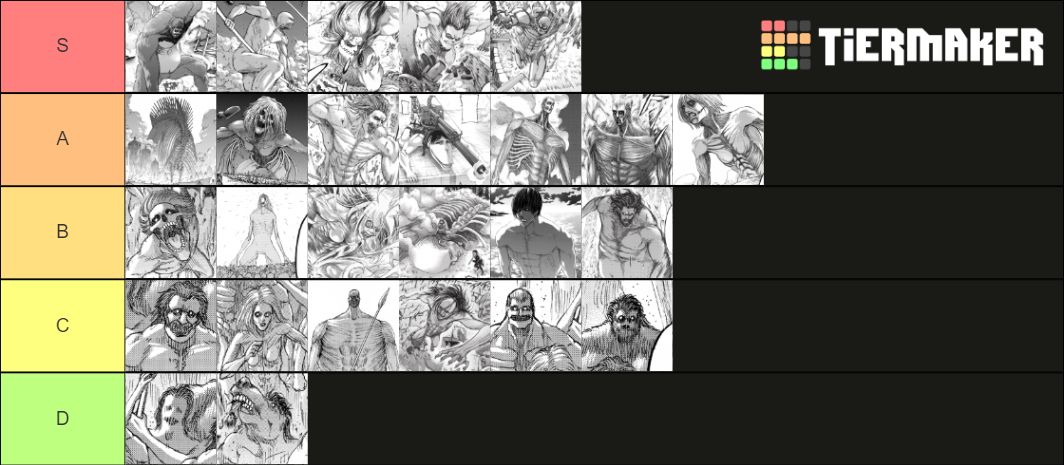 Attack on Titan The Nine Titans Tier List (Community Rankings) - TierMaker