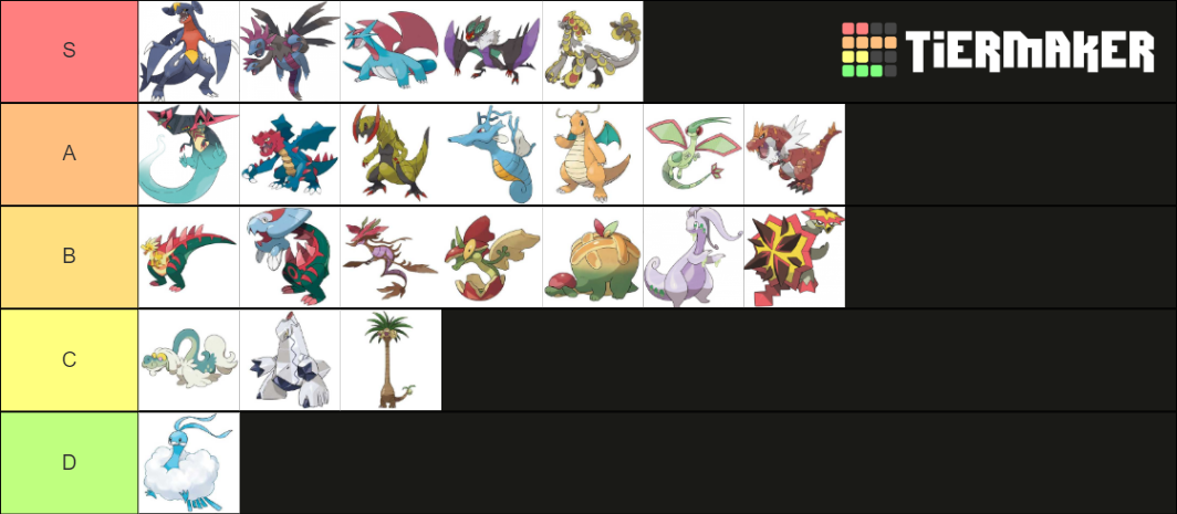 Dragon Type Pokemon Evolution Lines Tier List (Community Rankings ...