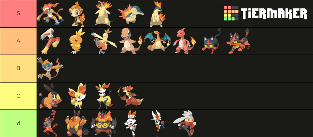 Fire starter (All Forms) Tier List (Community Rankings) - TierMaker
