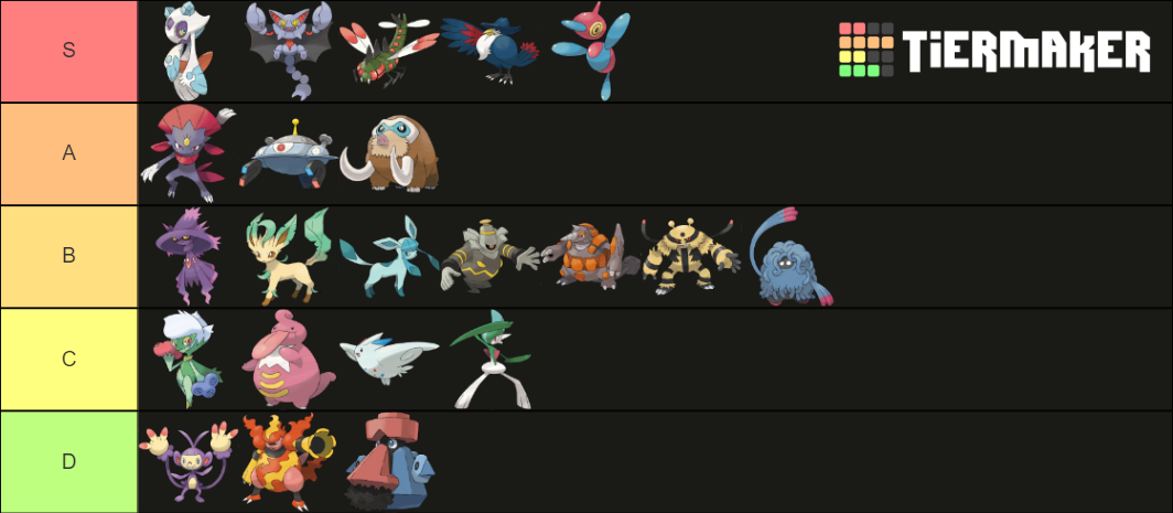 GEN 4 EVOLUTIONS Tier List (Community Rankings) - TierMaker