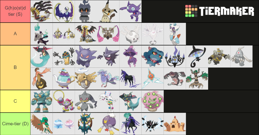 Ghost type pokemon (Uber -> NFE) Tier List (Community Rankings) - TierMaker