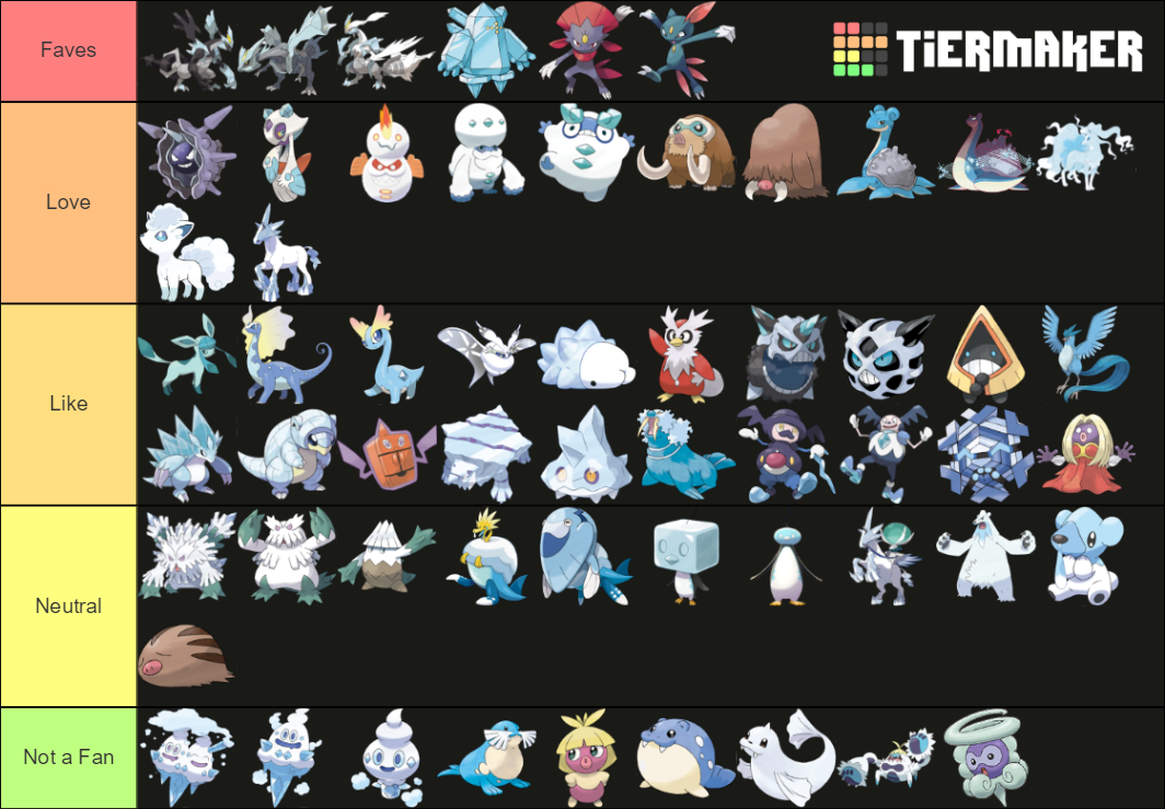 Ice type pokemon complete (forms included) Tier List (Community ...