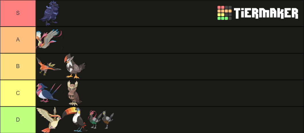 Pokemon Regional Birds Tier List (Community Rankings) - TierMaker