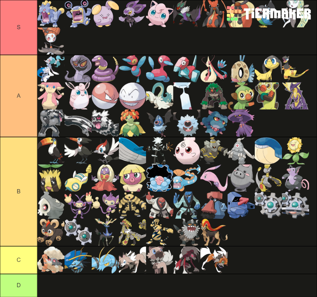 Pokemon Sound type Tier List (Community Rankings) - TierMaker