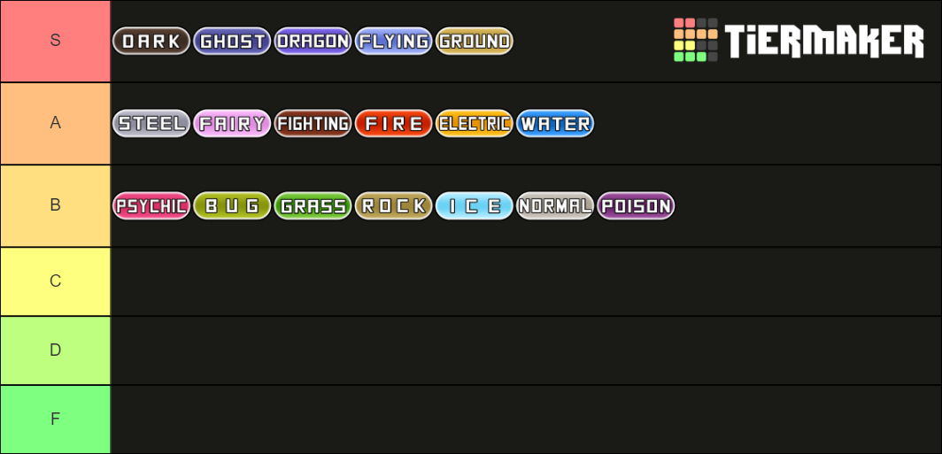 Pokemon Type Tier List (Community Rankings) - TierMaker