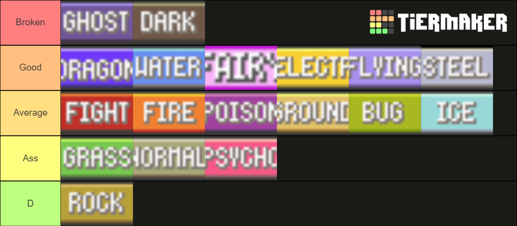Pokemon Types Tier List (Community Rankings) - TierMaker
