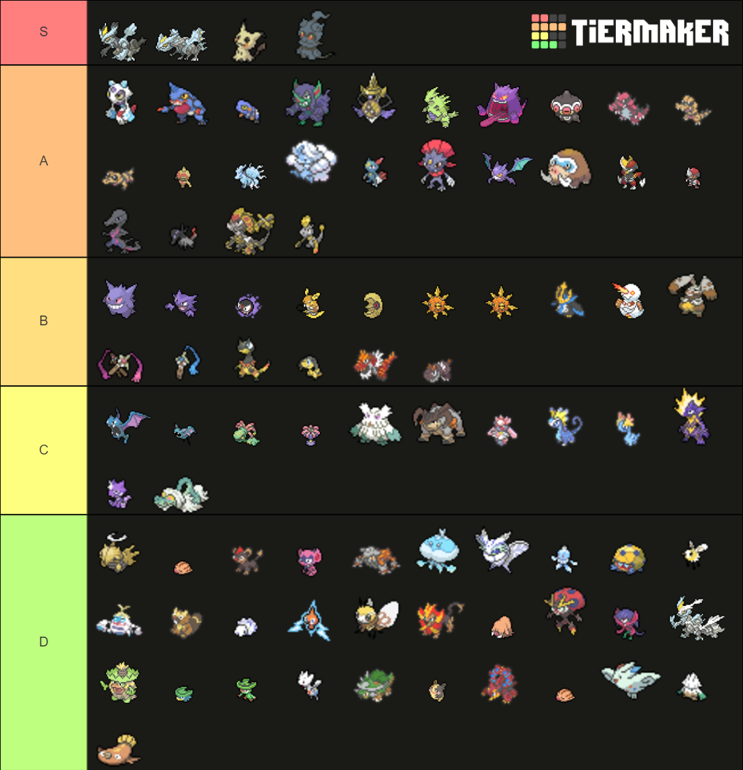 Pokemon Unique Dual Types Gen 1-8 Tier List (Community Rankings ...