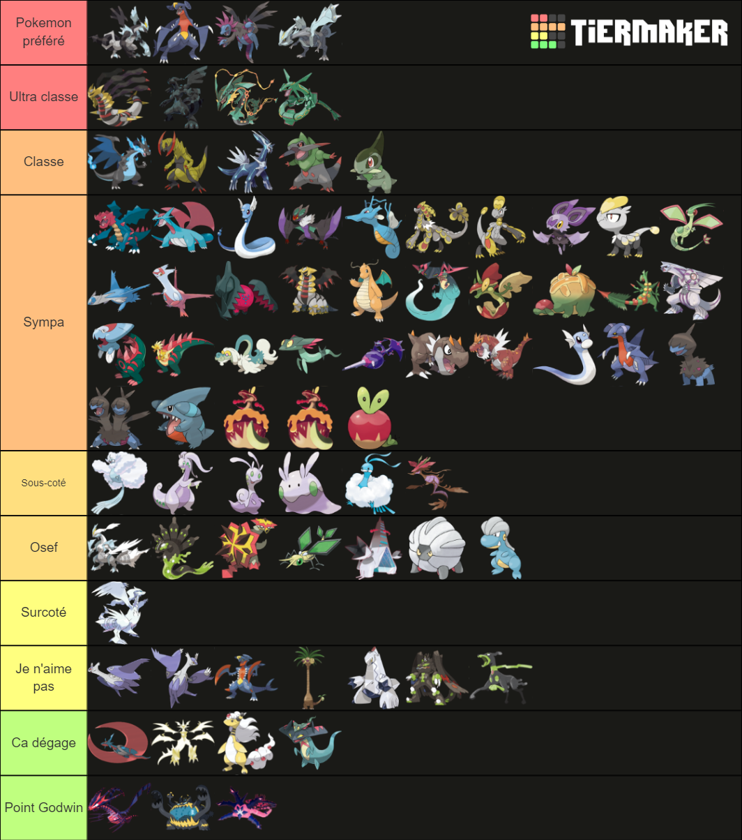 Pokémon: Dragon-type (Gen I-VIII) Tier List (Community Rankings ...