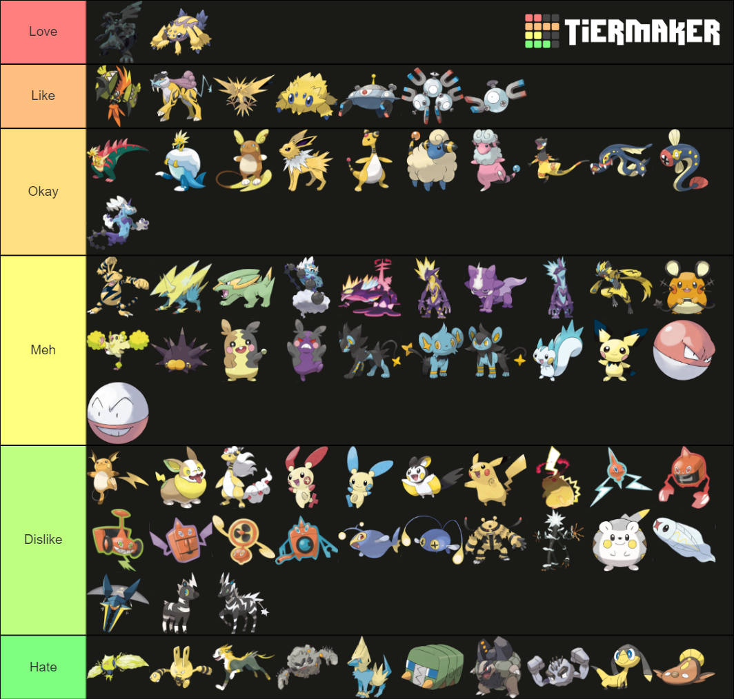 Pokémon: Electric-type (Gen I-VIII) Tier List (Community Rankings ...