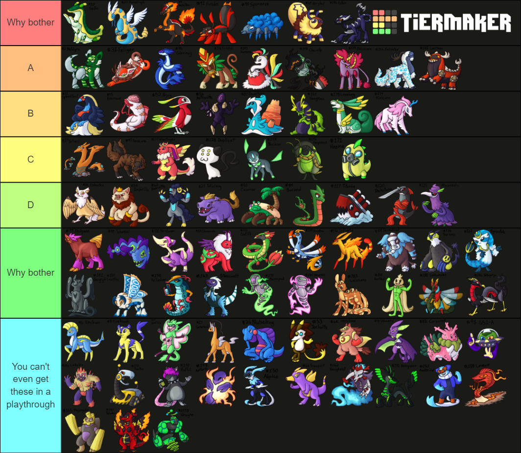 Pokémon uranium evolution lines Tier List (Community Rankings) - TierMaker
