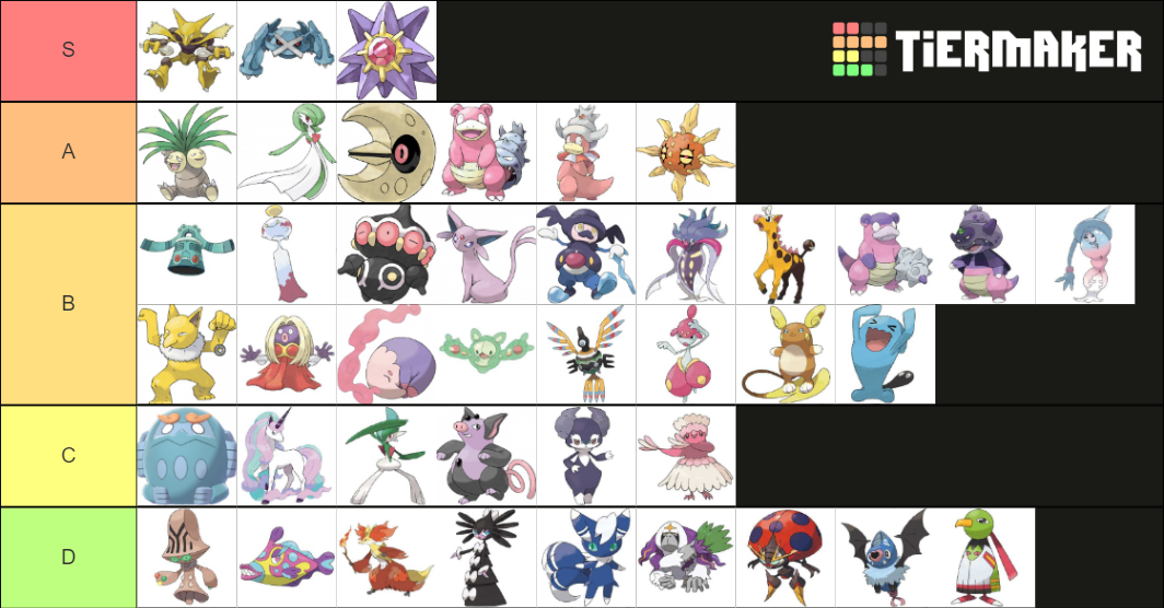 Psychic Type Pokemon Evolution Lines Tier List (Community Rankings ...