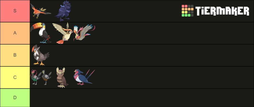 Pokemon Regional Birds Tier List (Community Rankings) - TierMaker