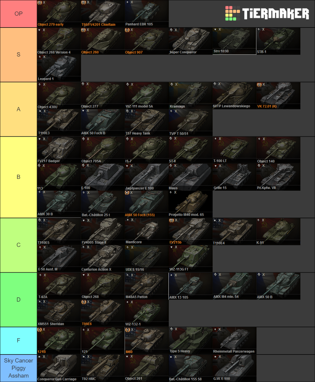 World of tanks tier X tanks (names included) Tier List (Community ...