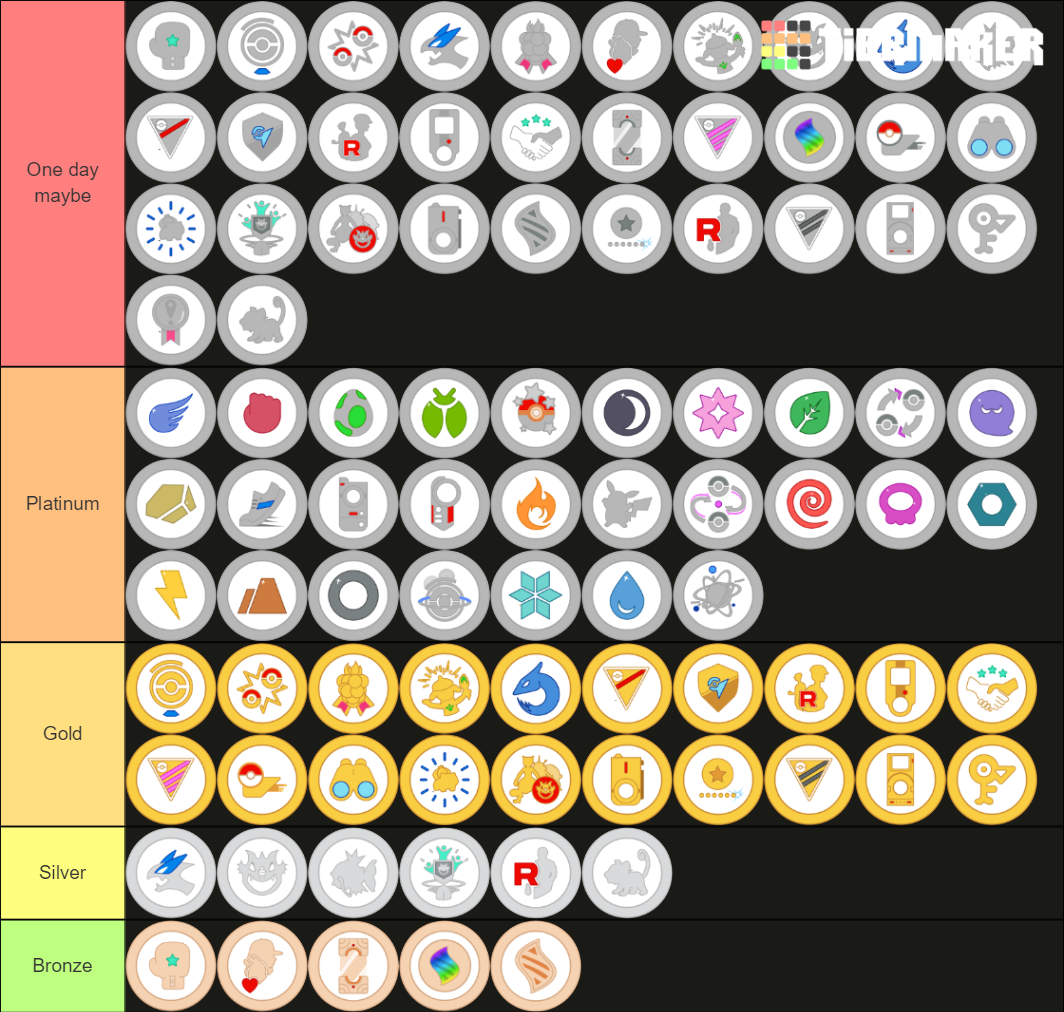 Pokemon Go - Medals Tier List (Community Rankings) - TierMaker